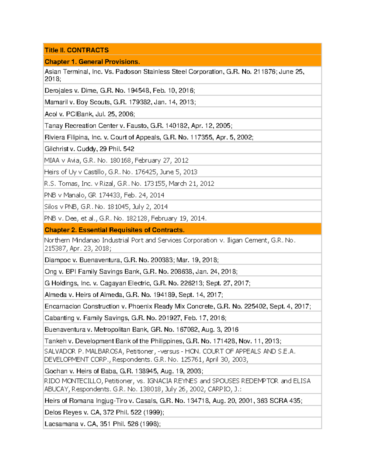 constsadfadfsacv - Title II. CONTRACTS Chapter 1. General Provisions. Asian Terminal, Inc. Vs ...