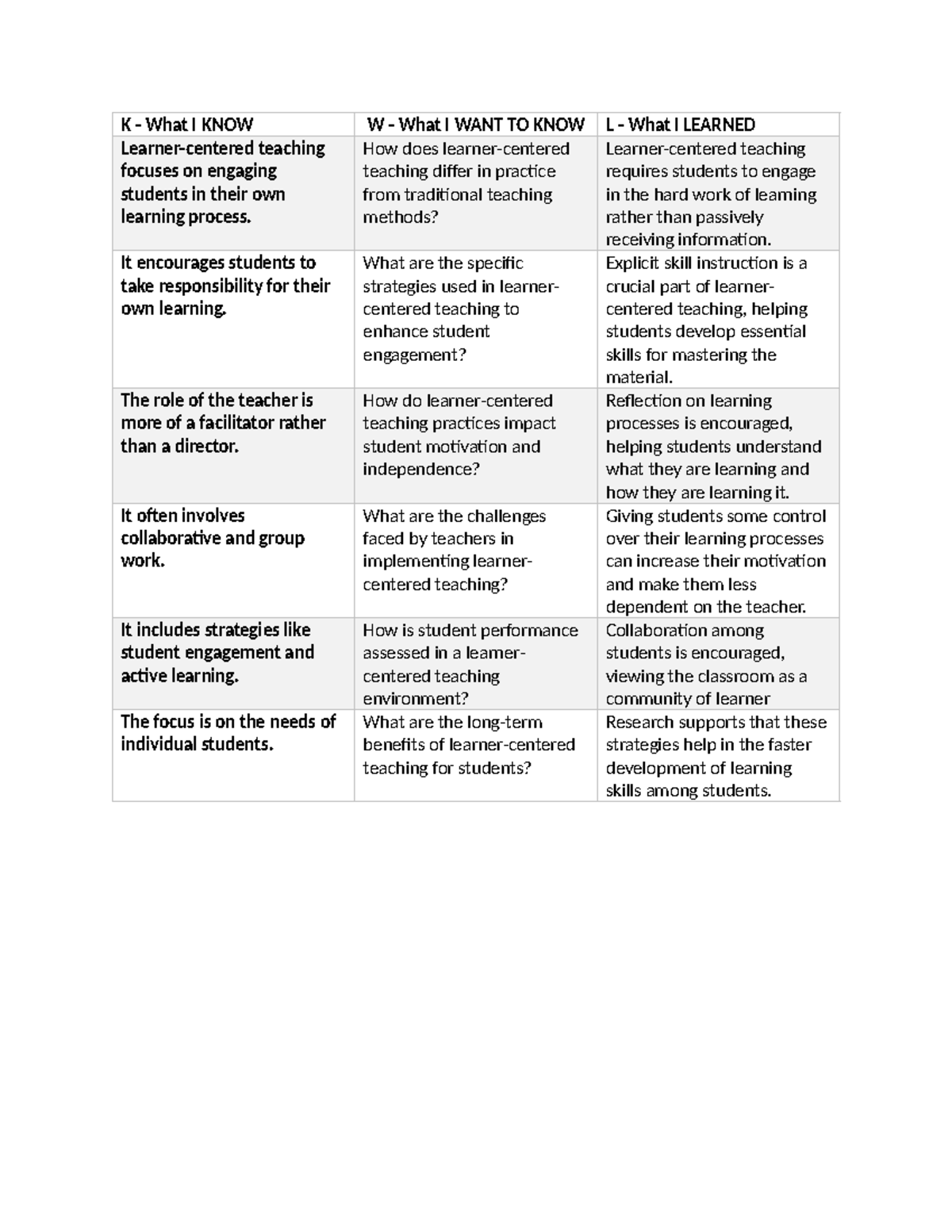 Lesson 2 - SUMMARY - K - What I KNOW W - What I WANT TO KNOW L - What I ...