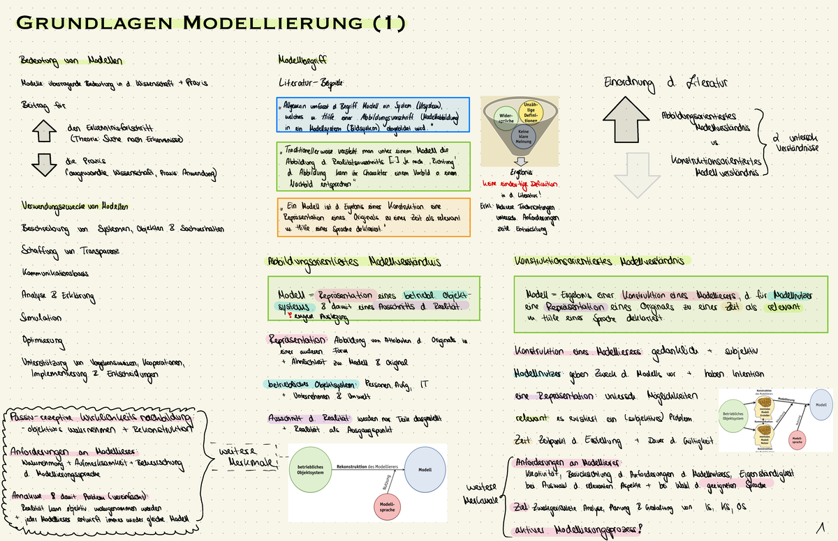 Grundlagenmodellierung - ####### Grundlagen Modellierung (1) Bedeutung ...