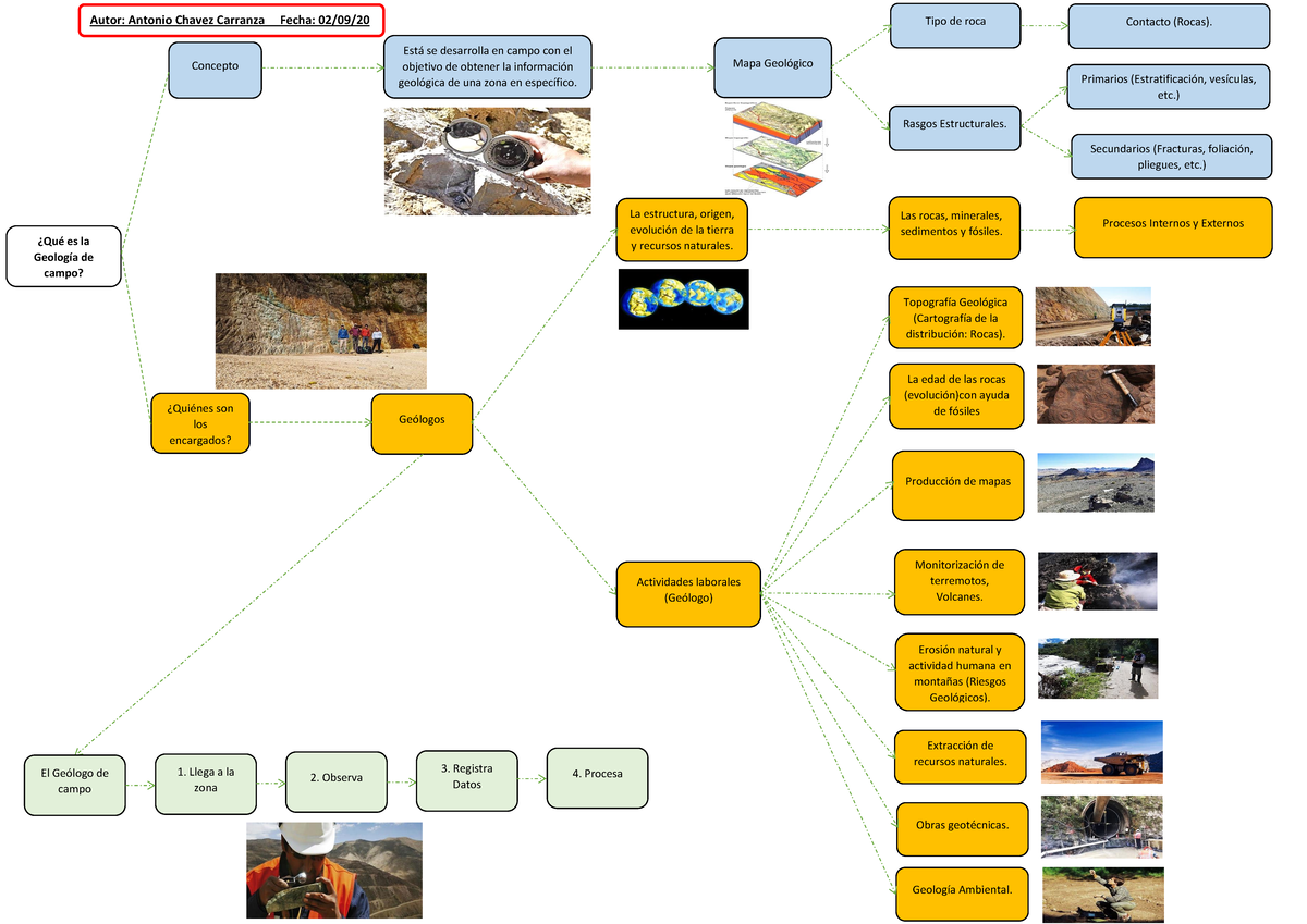 Geología de Campo Semana 01-1 - ¿Qué es la Geología de campo? Concepto ...