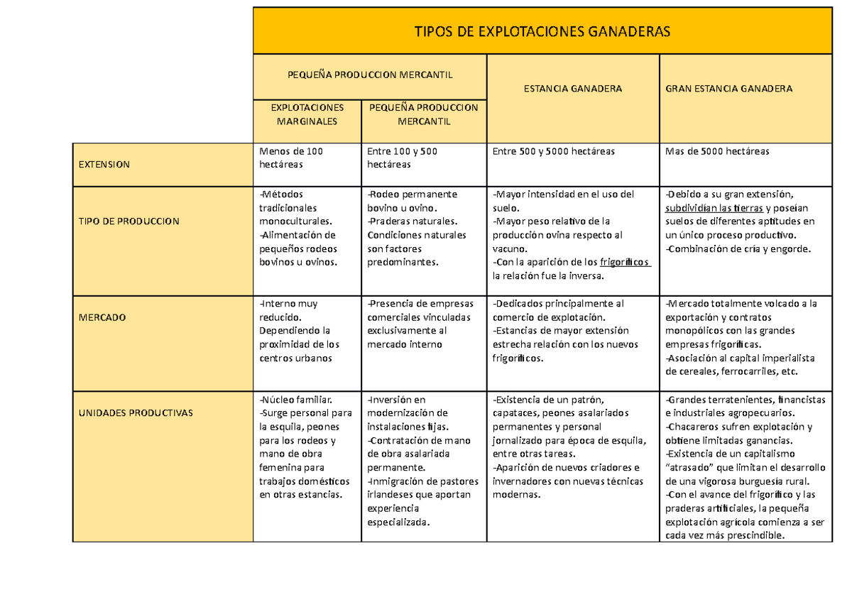 TIPO DE Explotacion Ganadera - TIPOS DE EXPLOTACIONES GANADERAS PEQUEÑA ...