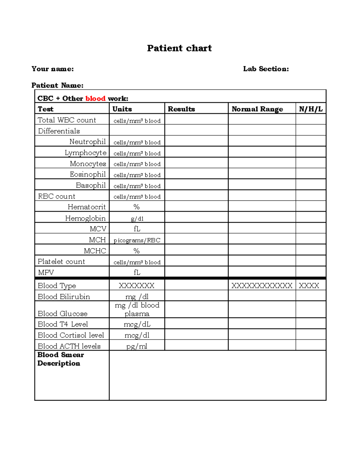 Case Study Patient Chart Patient Chart Your Name Lab Section case-study-patient-chart-patient-chart-your-name-lab-section