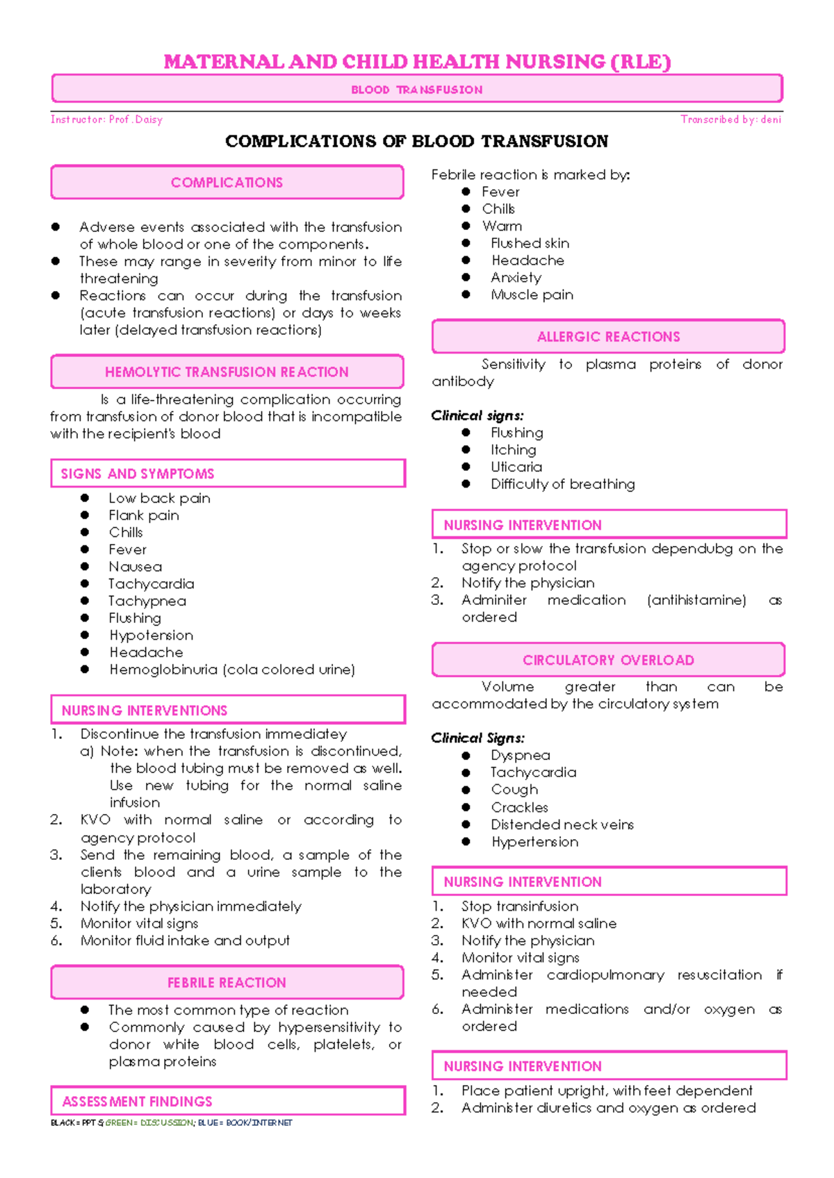 MCN. Blood Transfussion - MATERNAL AND CHILD HEALTH NURSING (RLE ...