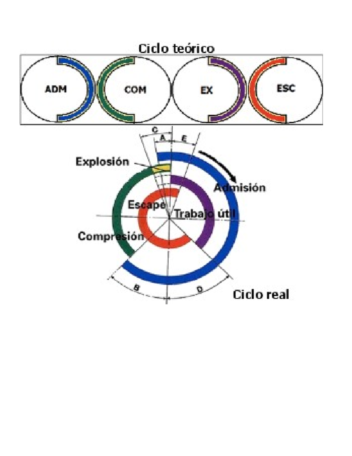 Ciclo Real - Resumen Ingeniería Mecánica - Studocu