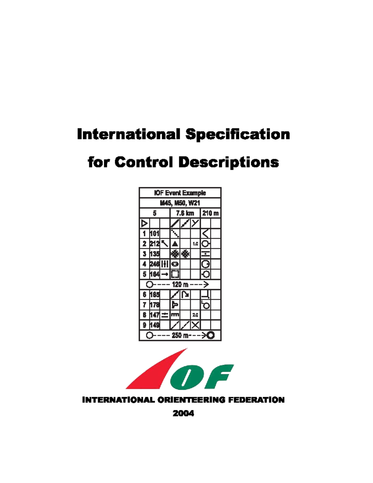 IOf Control driscriptions - Studocu