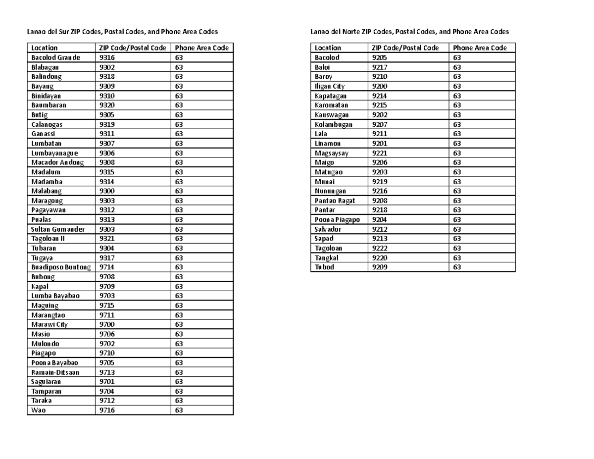 Lanao del Sur-Norte ZIP Codes, Postal Codes, and Phone Area Codes - Studocu