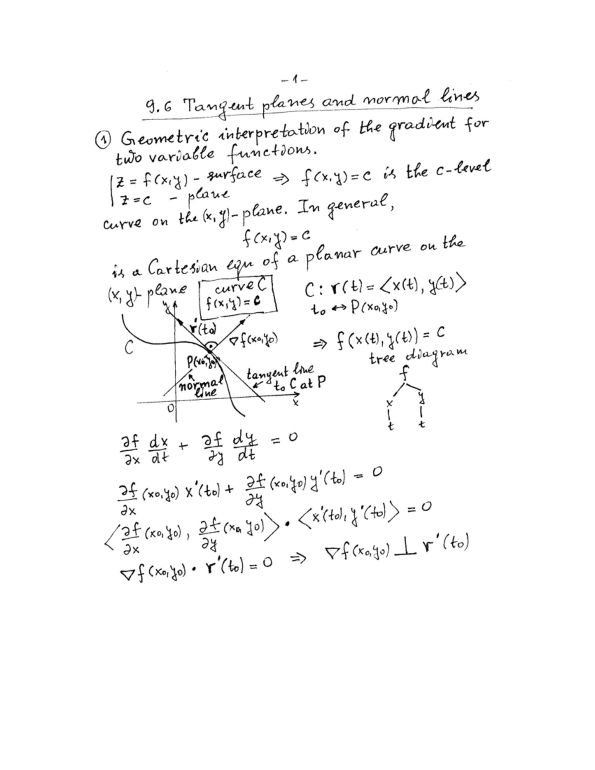 9 - 9.6 Tangent planes and normal lines - ENGR 233 - Studocu
