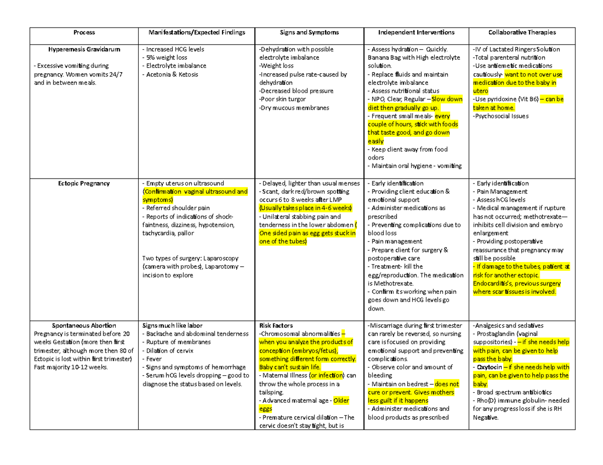 Exam 3 Wrap Up 9 - exam 2 wrap up - Process Manifesta/Expected Findings ...