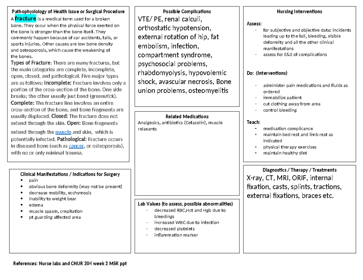 Fractures patho map - References: Nurse labs and CNUR 204 week 2 MSK ...