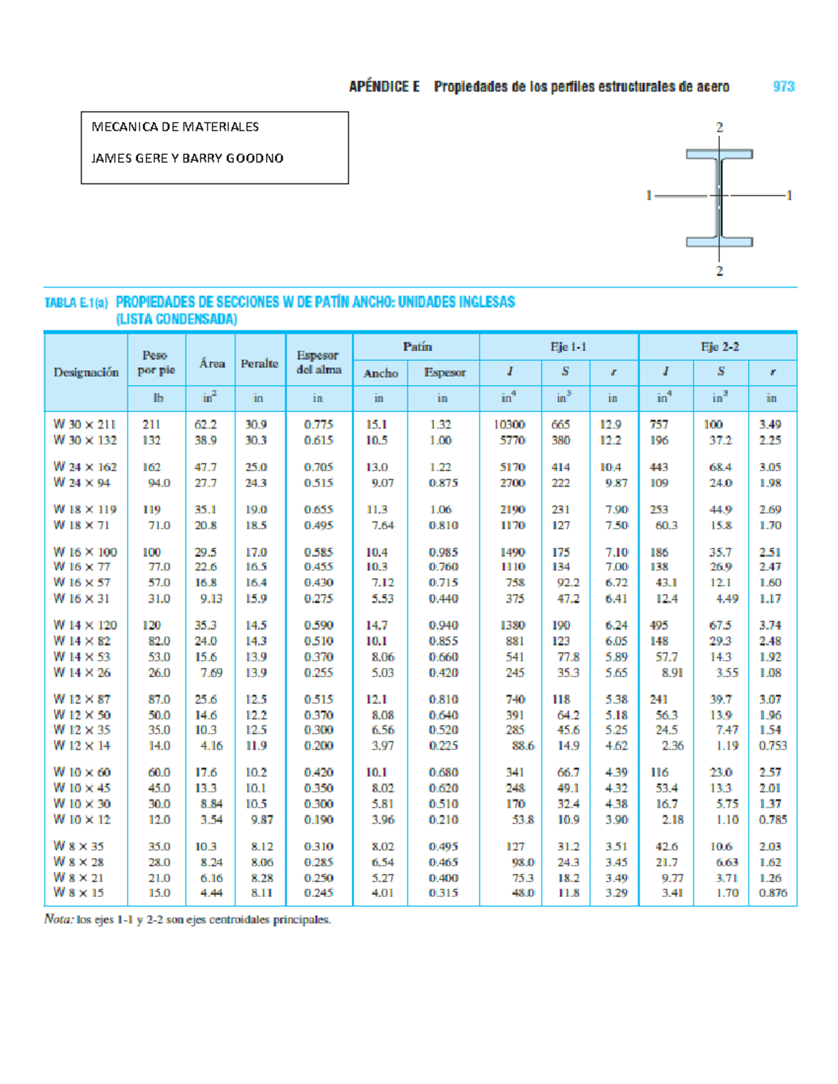Perfiles Metalicos - APENDICE E Propiedades de los perfiles ...