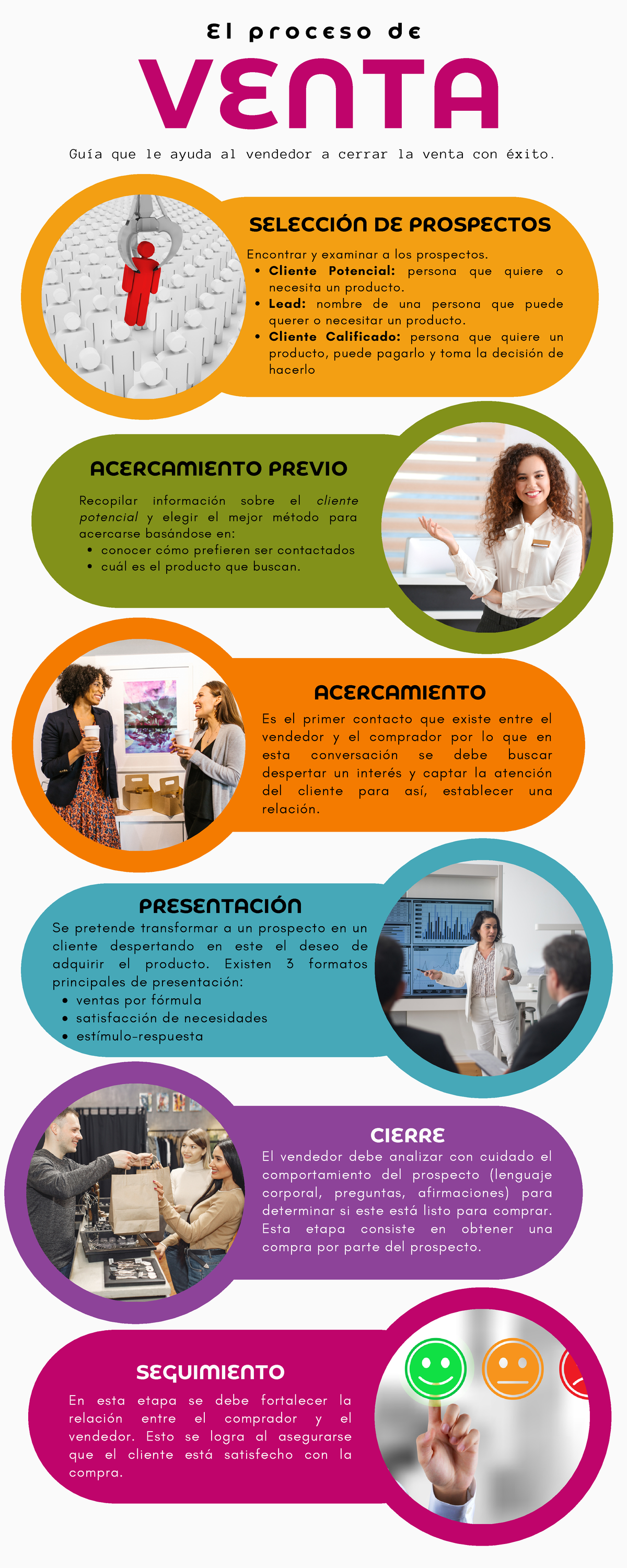 Infografía Tema 6 - VENTA E l p r o c e s o d e SELECCIÓN DE PROSPECTOS ...