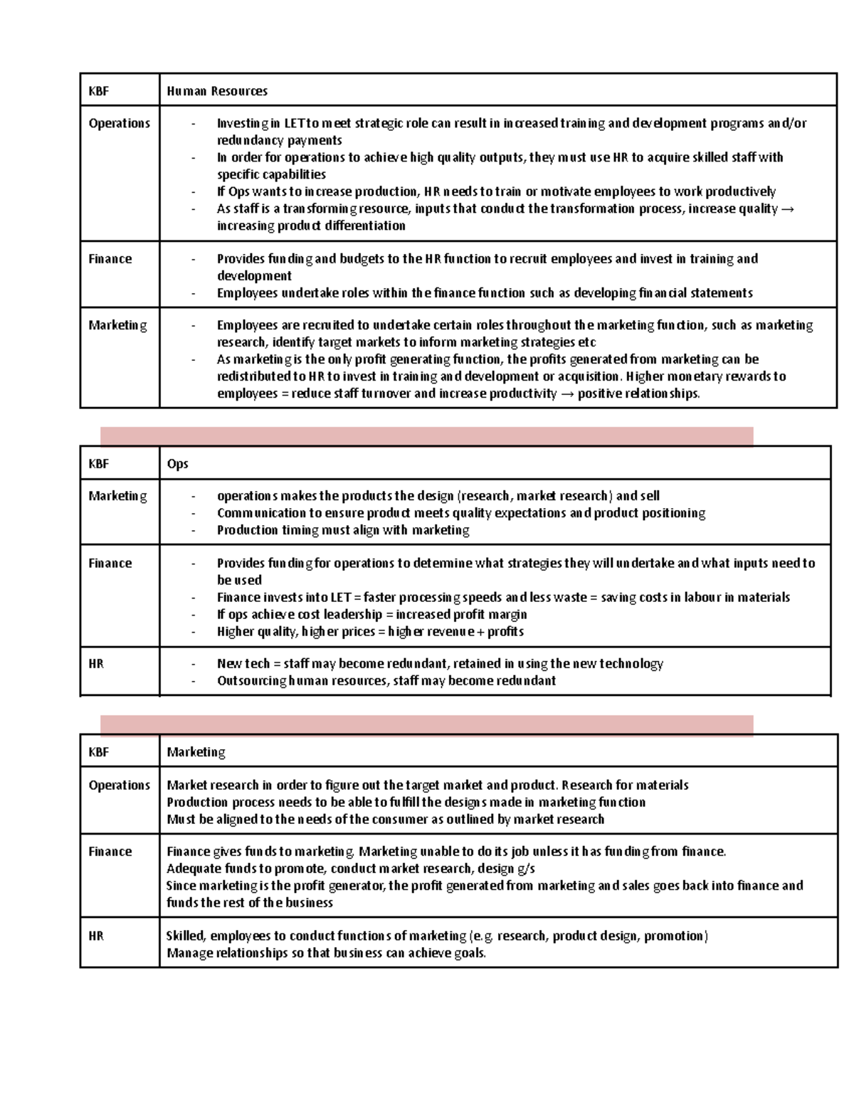 Interdependence key business functions business studies 63846 e282cf9b ...