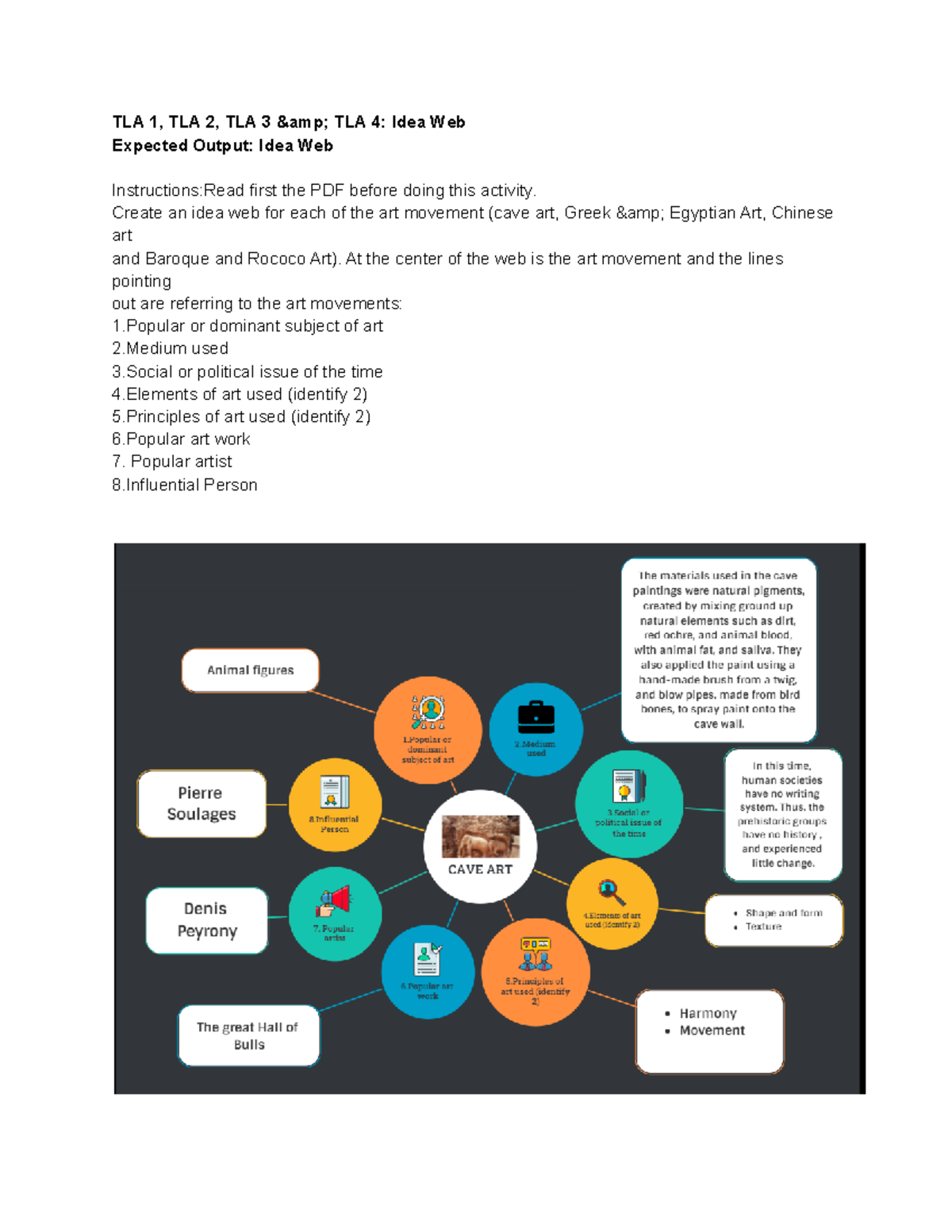 Topic 7- Assessment- Art Appreciation - TLA 1, TLA 2, TLA 3 & TLA 4: Idea Web Expected Output ...