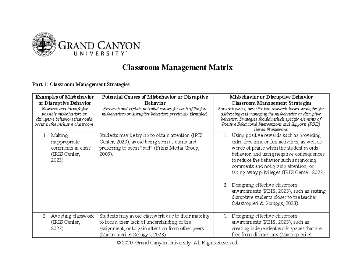 SPD-208 RS T4 Classroom Management Matrix - Classroom Management Matrix ...