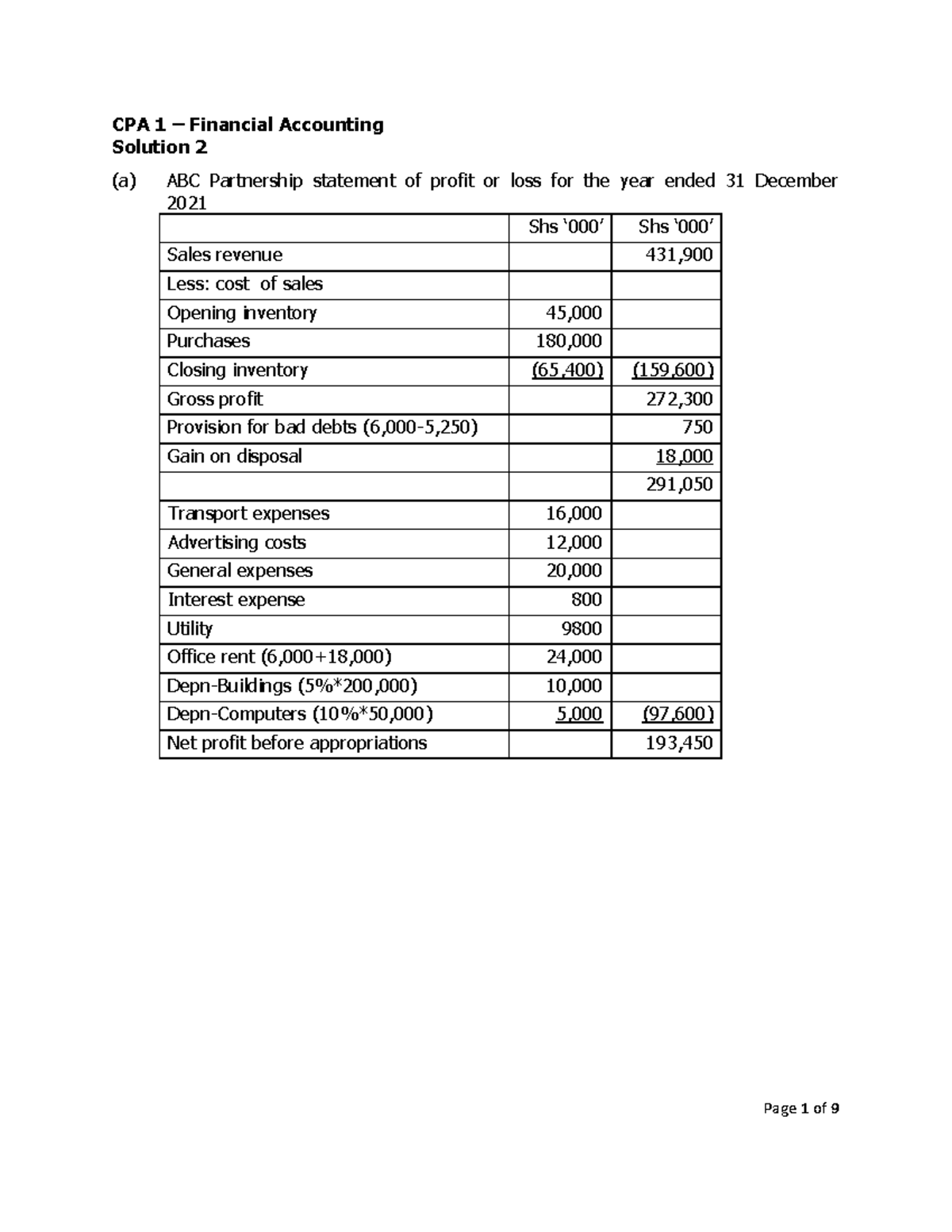 CPA 1 - Financial Accounting - CPA 1 – Financial Accounting Solution 2 (a) ABC Partnership ...