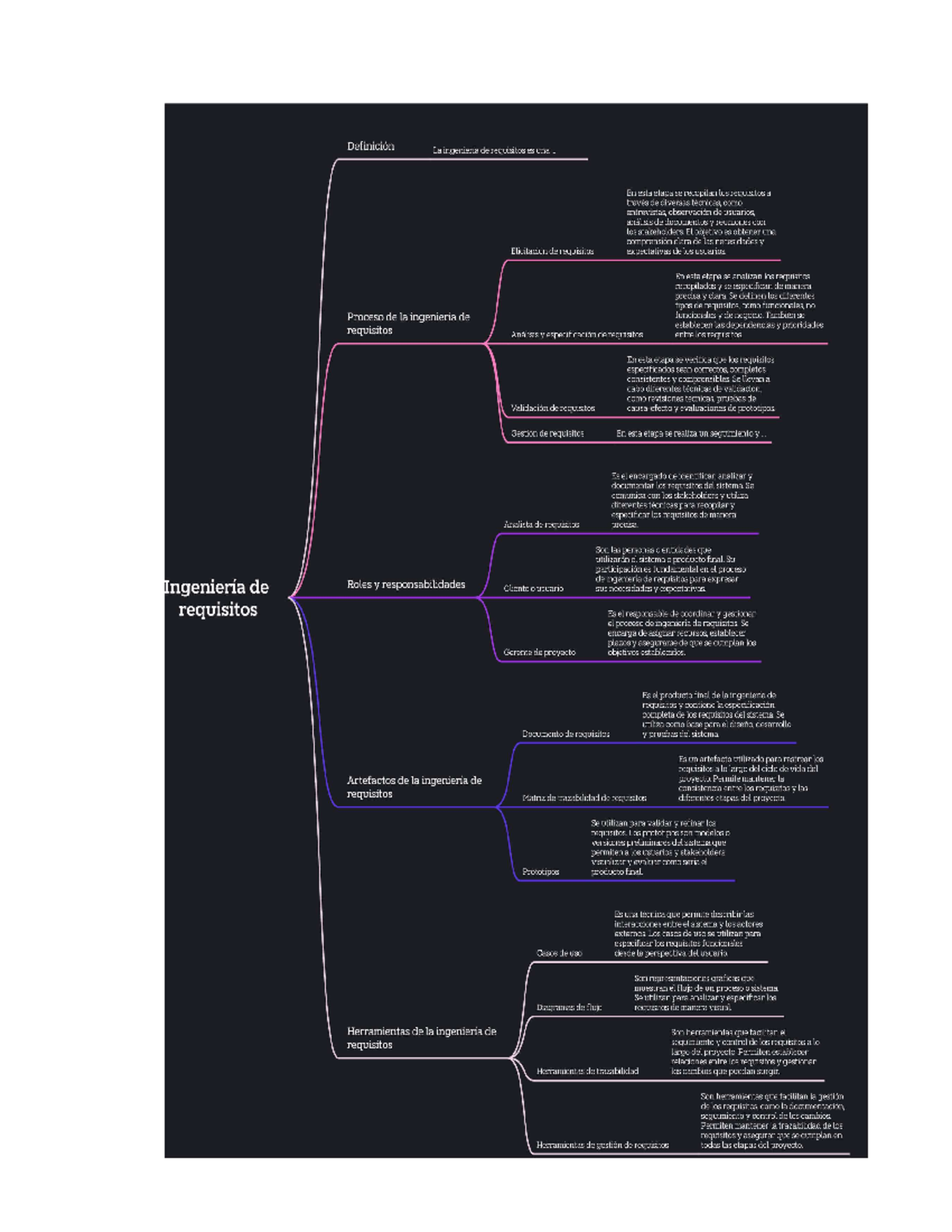 Map mind - Software - Analisis y desarrollo de software - Studocu