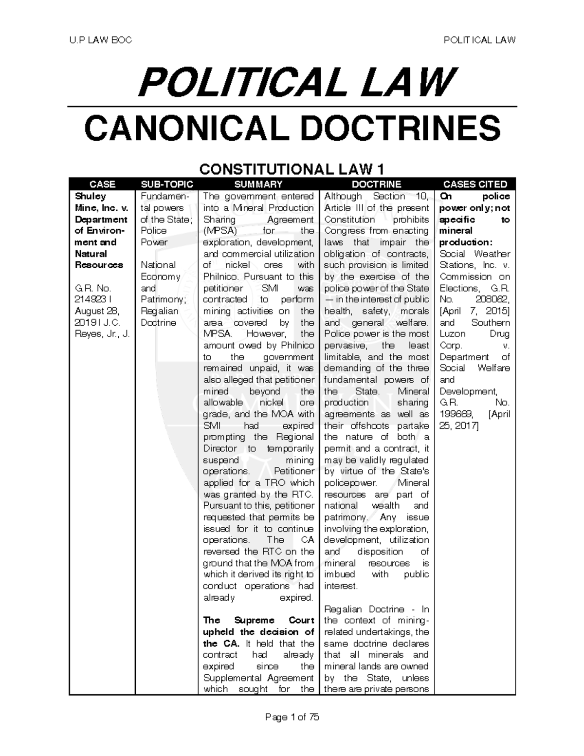 Poli-Canonical-Doctrines - POLITICAL LAW CANONICAL DOCTRINES ...