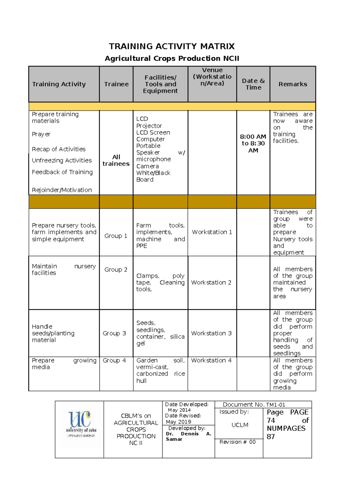 FLS Training Activity Matrix - TRAINING ACTIVITY MATRIX Agricultural Crops Production NCII ...