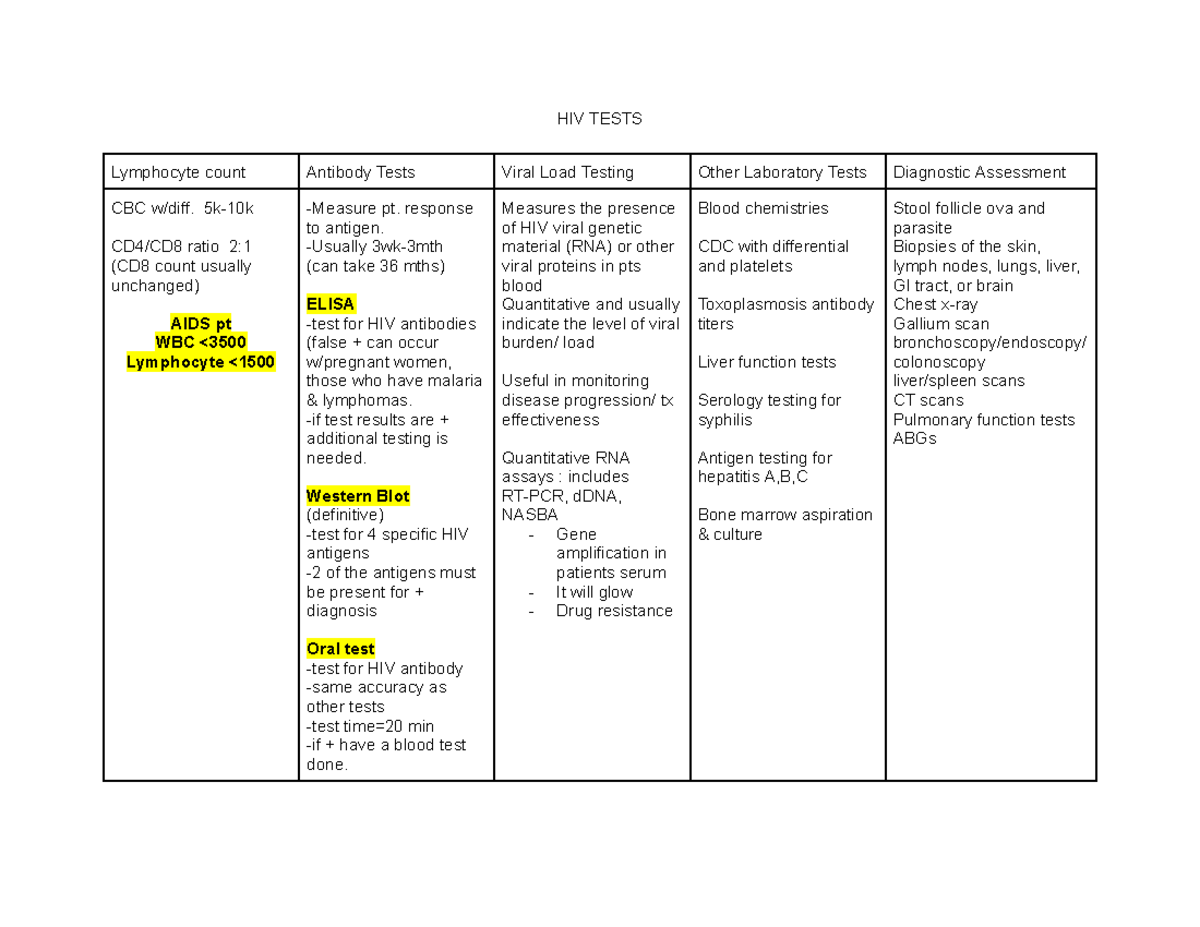 Immune Charts -2 - HIV TESTS Lymphocyte count Antibody Tests Viral Load ...