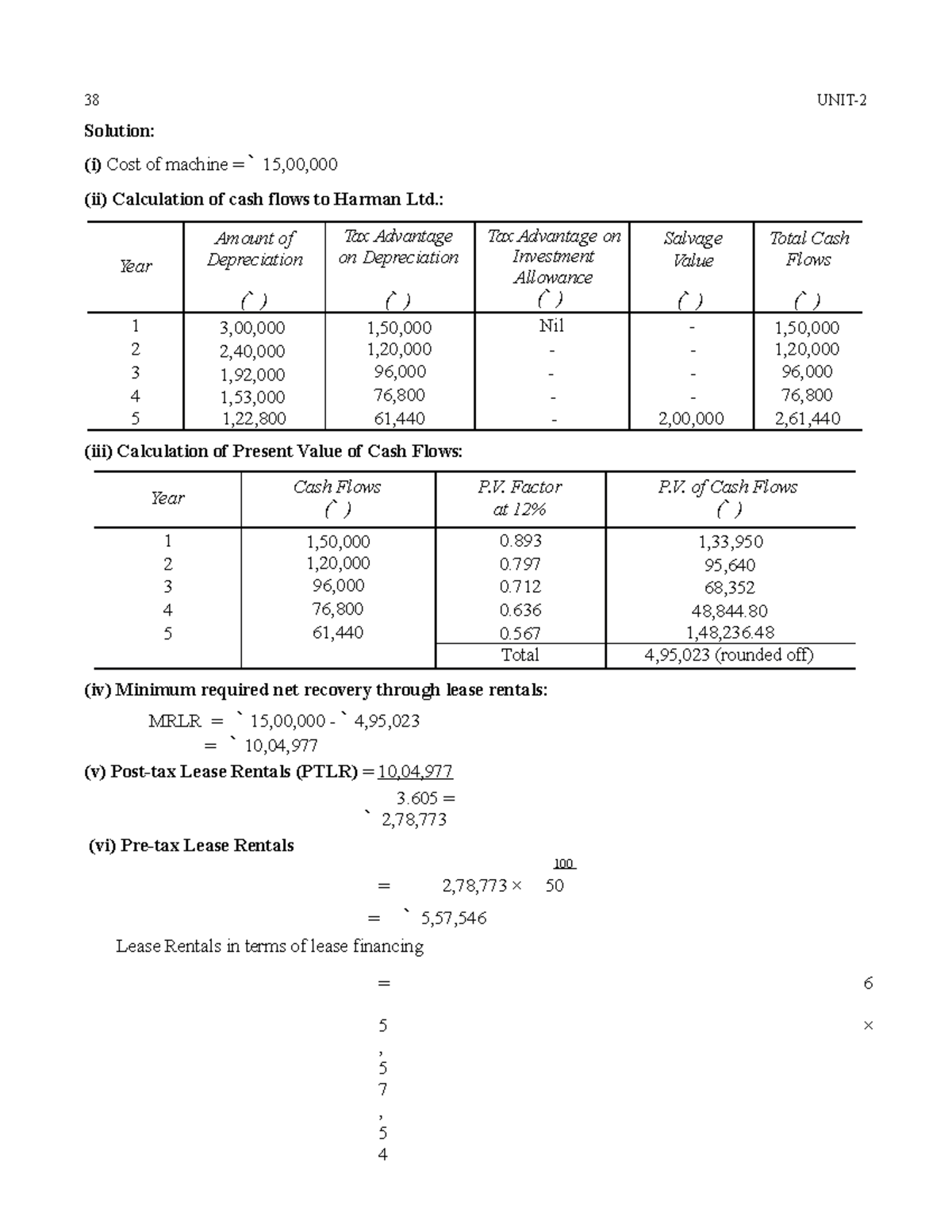 Management Accounting lecture notes - 38 UNIT- Solution: (i) Cost of ...