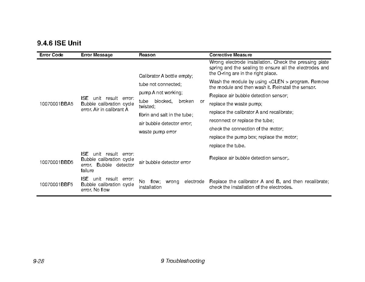 Analyzer-service-manual-pdf-free 221-267 - 9 Troubleshooting 9.4 ISE ...