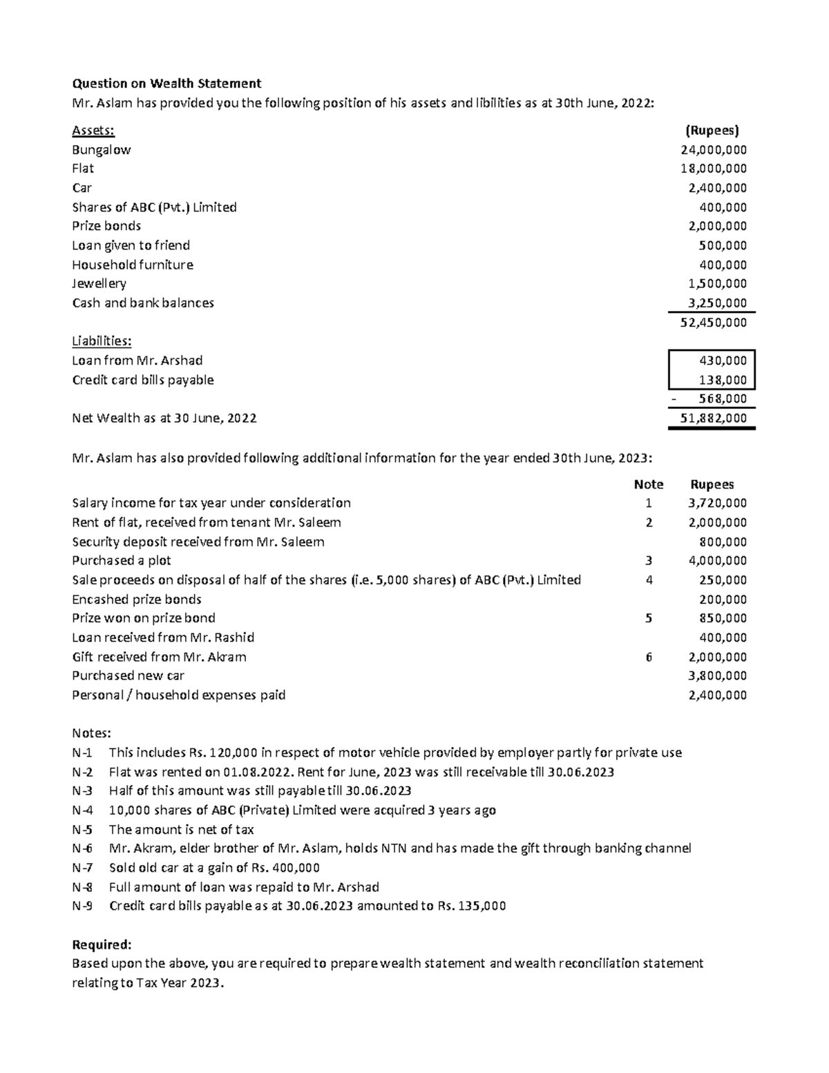 Question on Wealth Statement - Aslam has provided you the following ...
