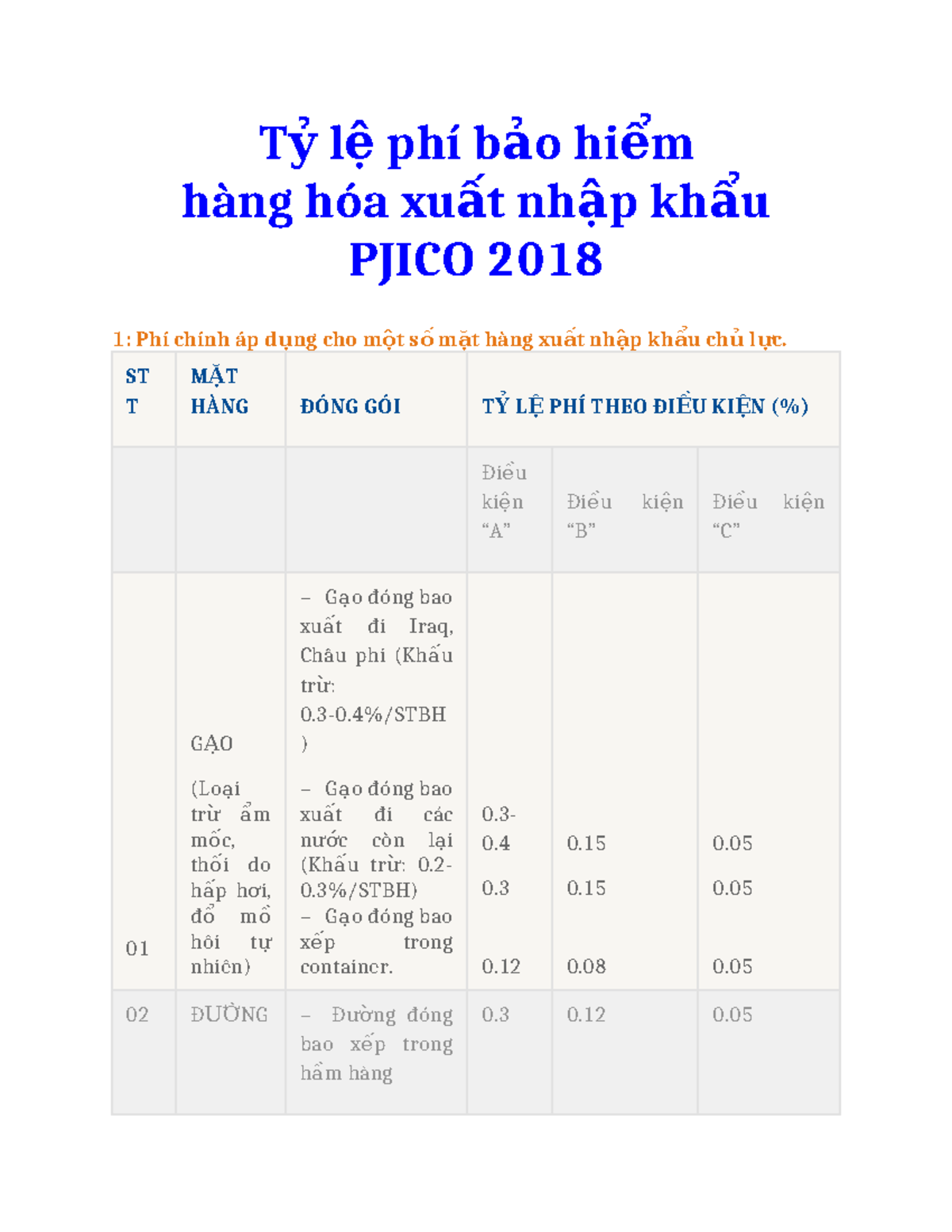 Bieu phi - Easy - T ỷ ệl phí b ảo hi ểm hàng hóa xu ất nh ập kh ẩu PJICO 2018 1: Phí chính áp d ...
