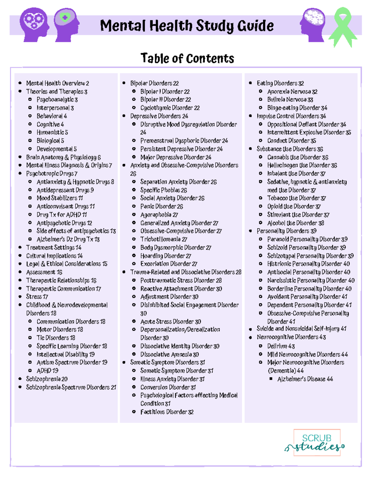 Mental Health Study Guide - Studocu
