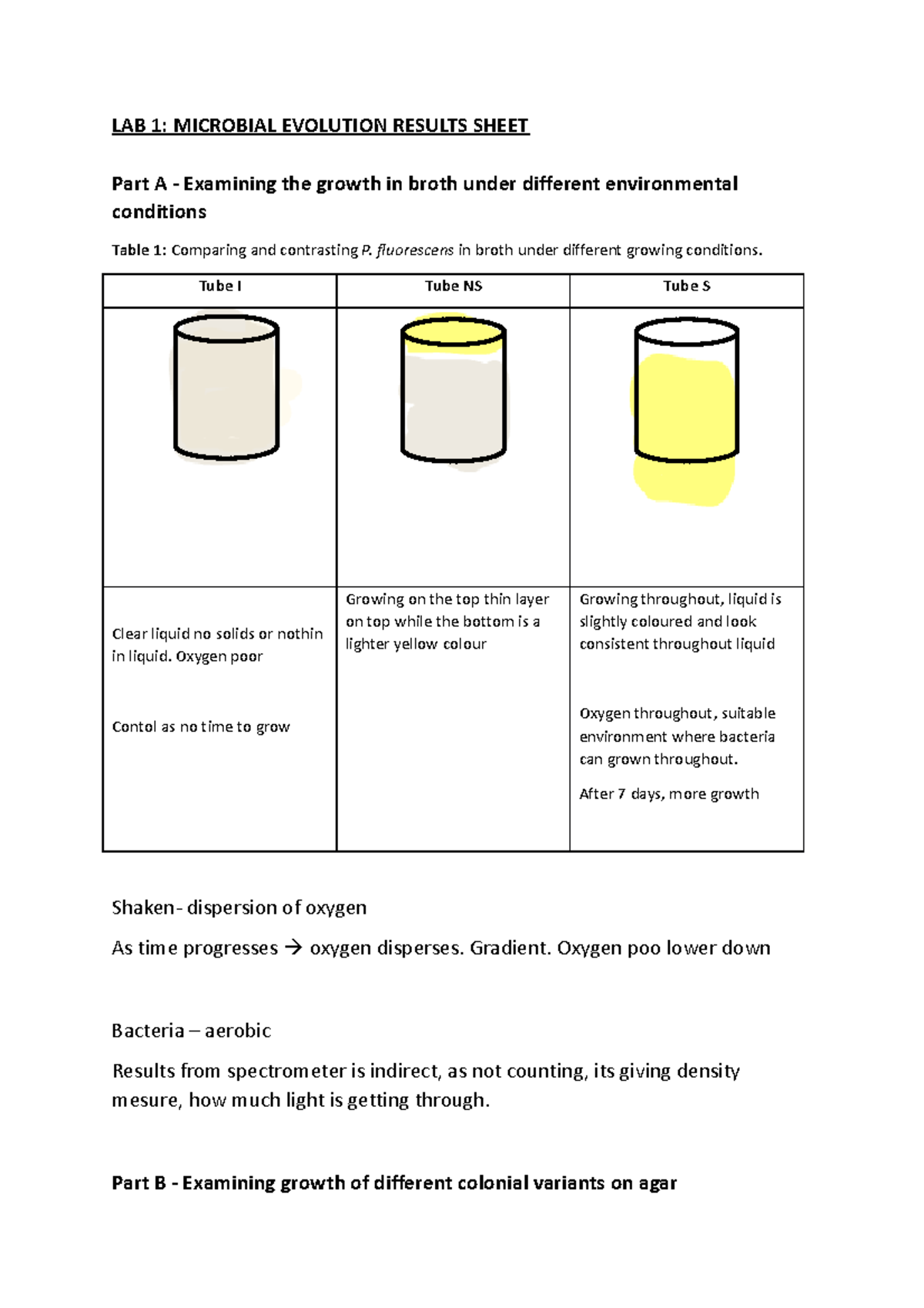 Lab 1 Results Sheet bio wk 1 - LAB 1: MICROBIAL EVOLUTION RESULTS SHEET ...