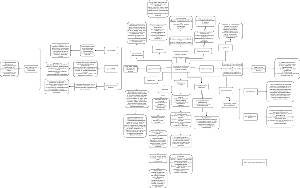 Cuadro Sinoptico Derecho - Alcance de la legislación y normatividad ...