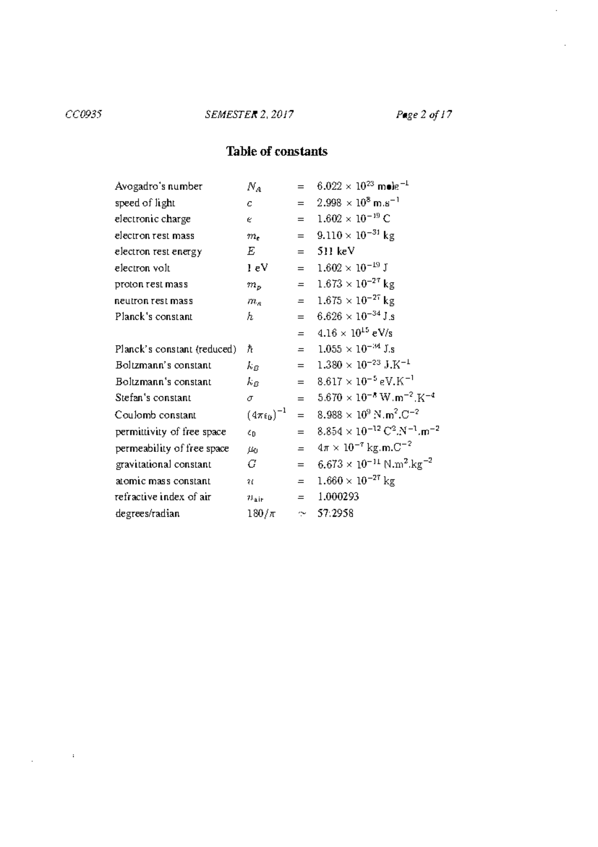 Complete Formula Sheet - Table of constants Avogadro's number NA = 6 x 10 23 mole- 1 speed of ...