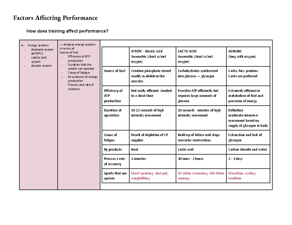 Factors affecting performance - Factors Aecting Performance How does ...