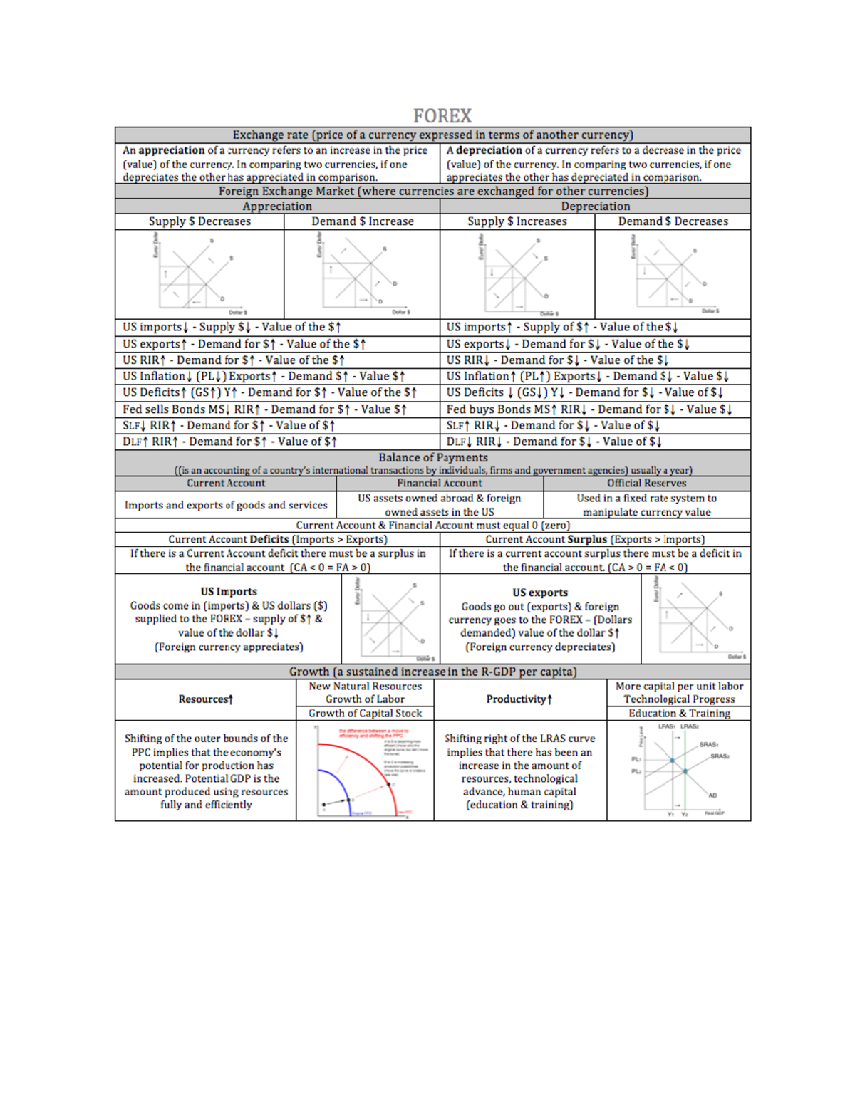 Econ Study 4 - A cheat sheet for the second Macro. midterm. Allowed to ...