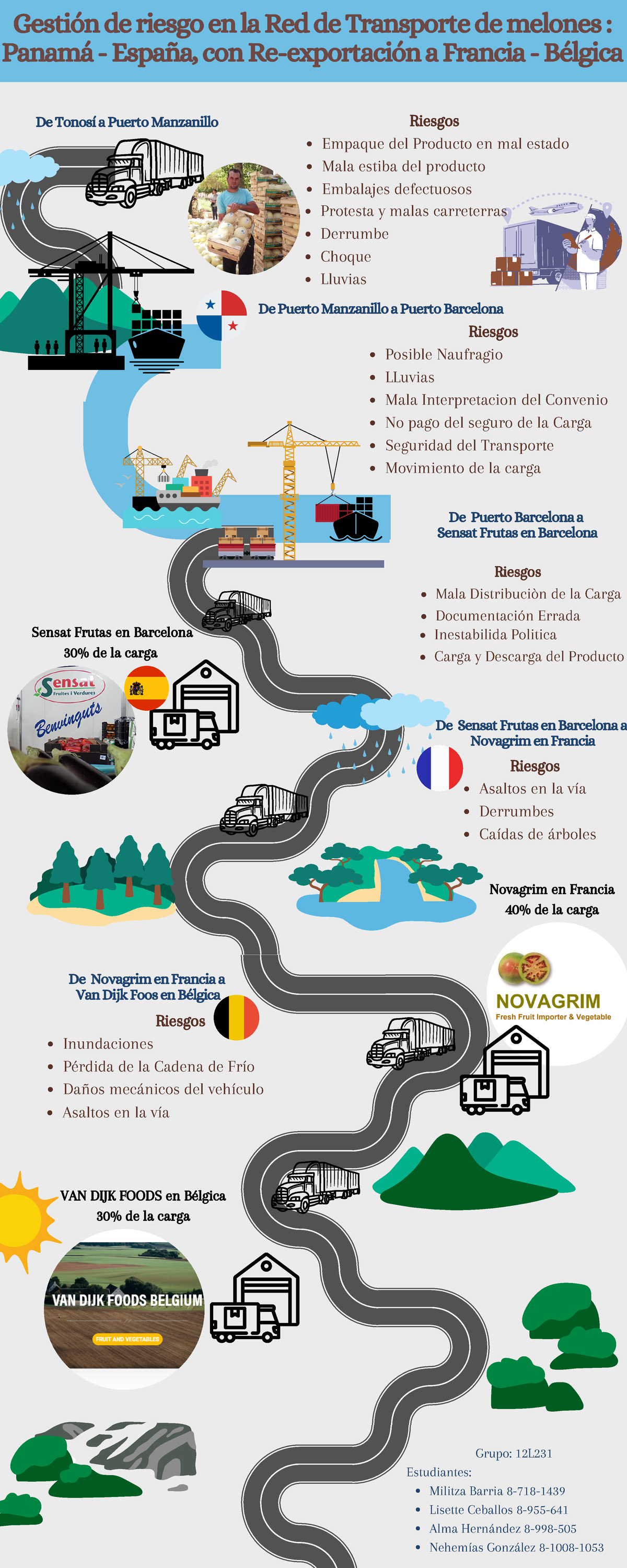 INFOGRAFÍA DE CANDENA DE SUMINISTRO - De Tonosí a Puerto Manzanillo ...