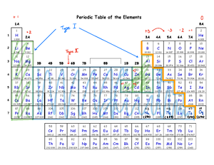 Periodic Table - Chart - 1 H 1. 2A 3A 4A 5A 6A 7A 2 He 4. 3 Li 6. 4 Be ...