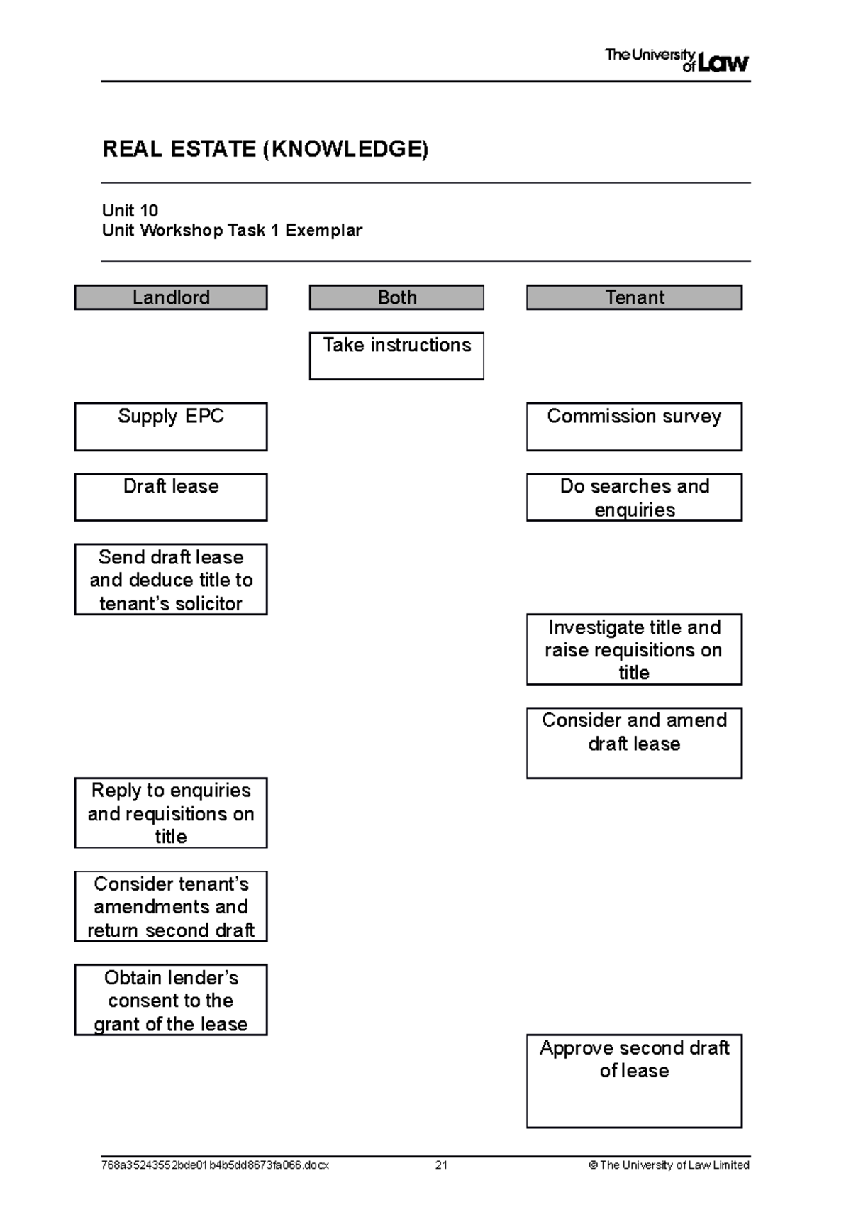 2223 re ws10 ce02 task 01 exemplar - REAL ESTATE (KNOWLEDGE) Unit 10 ...