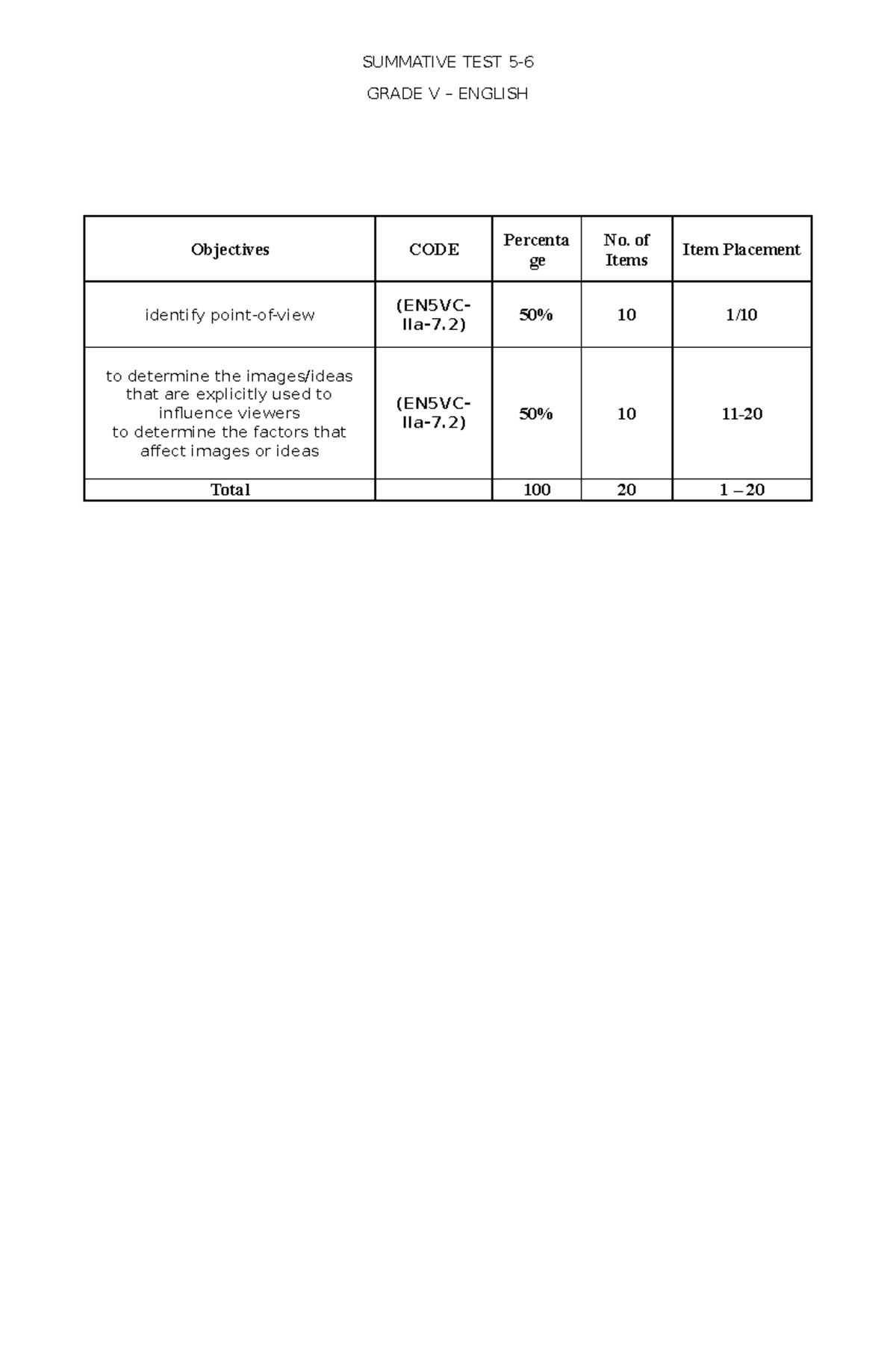 ST-2-GR.-5- English-WITH-TOS (1) Edited - SUMMATIVE TEST 5- GRADE V ...