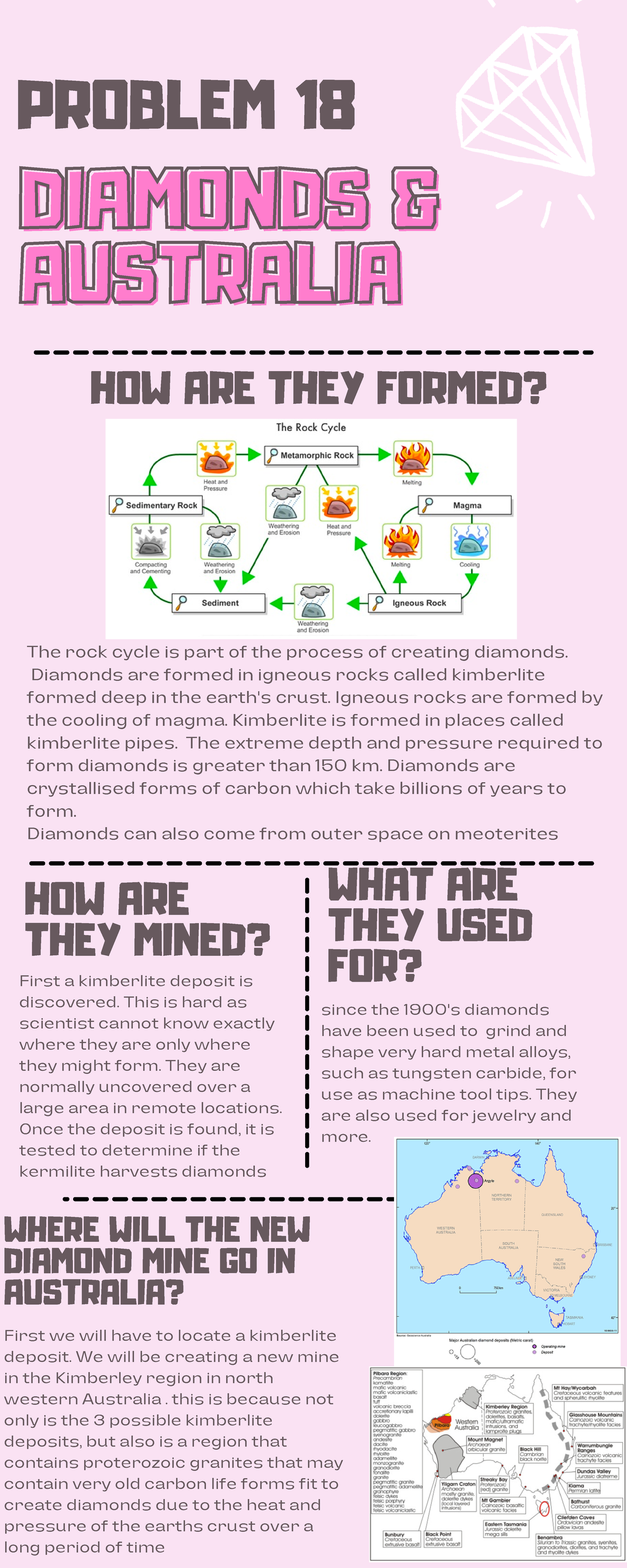 6 fun facts - Diamonds in Australia - The rock cycle is part of the ...