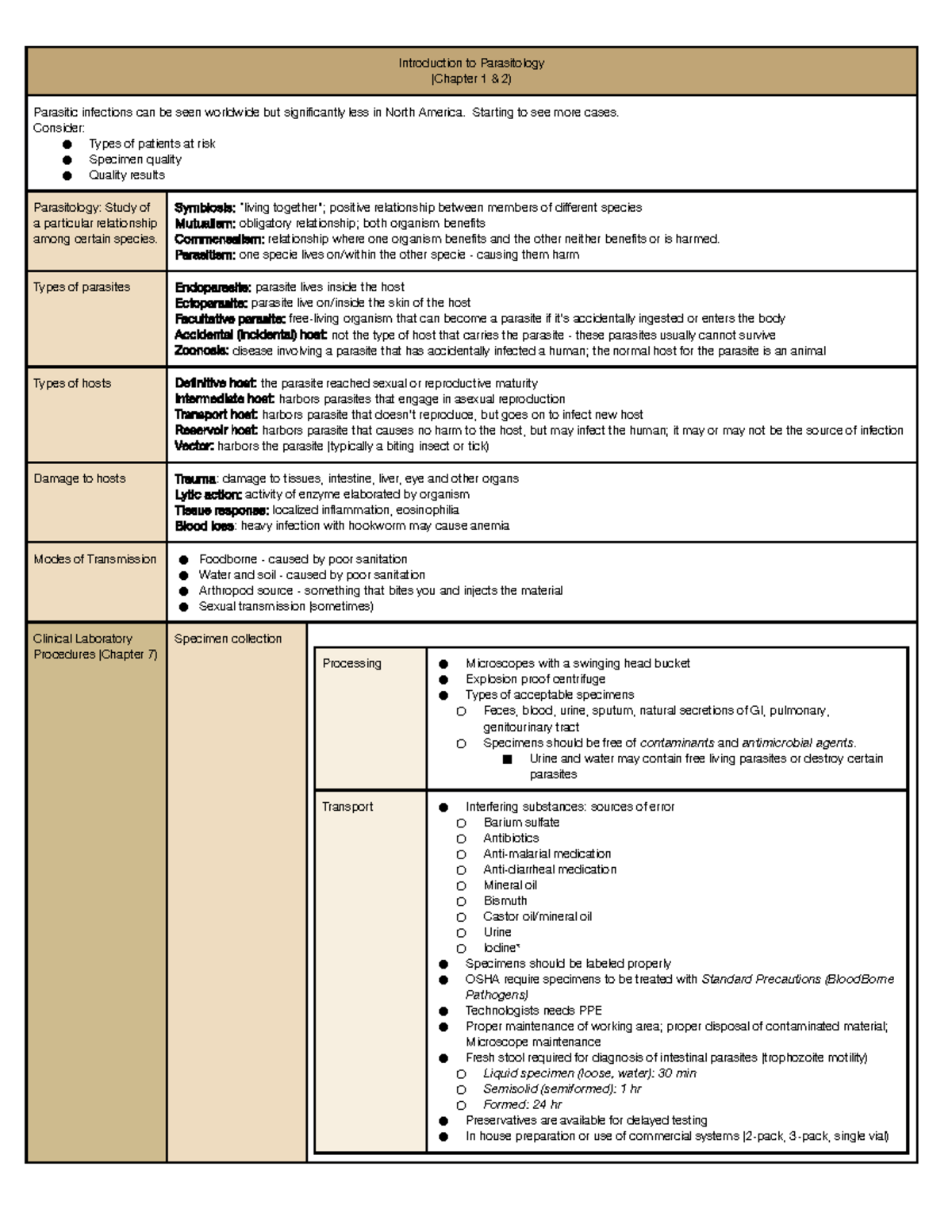 Introduction to Parasitology Notes (CH 1 & 2) - Introduction to ...