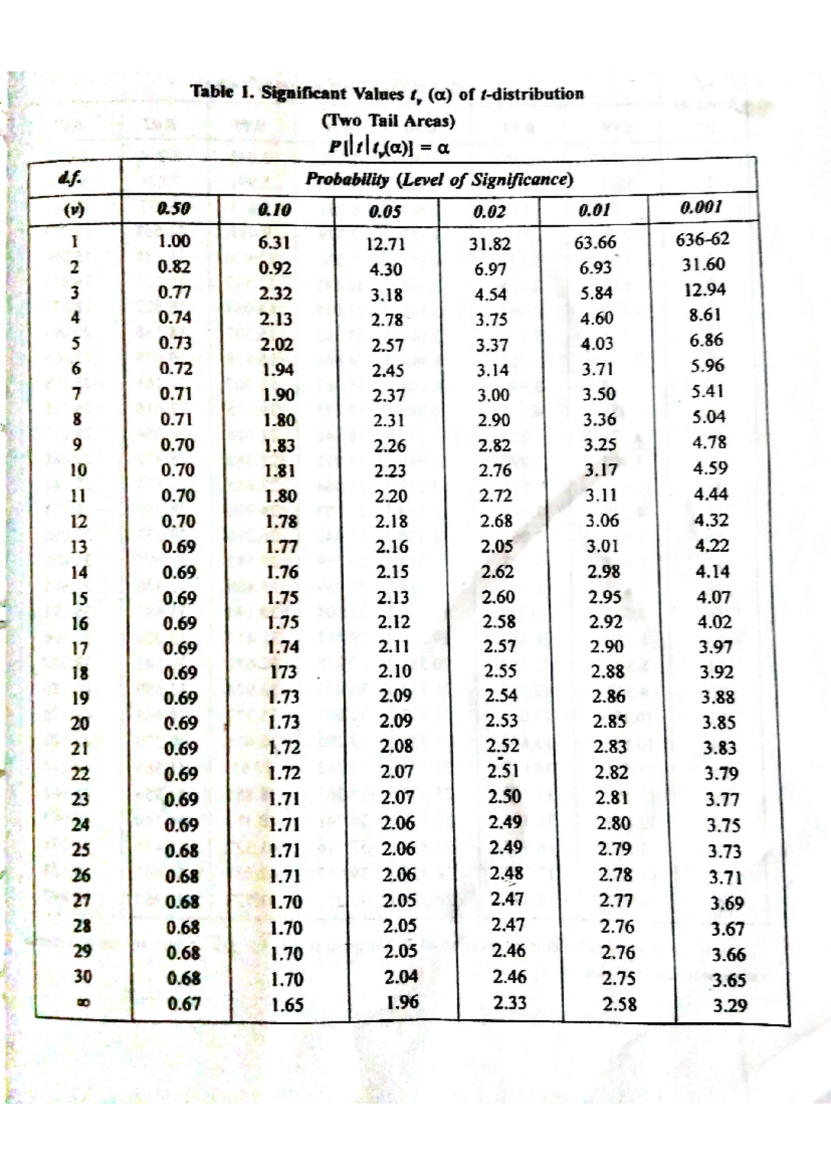 SNM Chart-1 - Information Management - Studocu