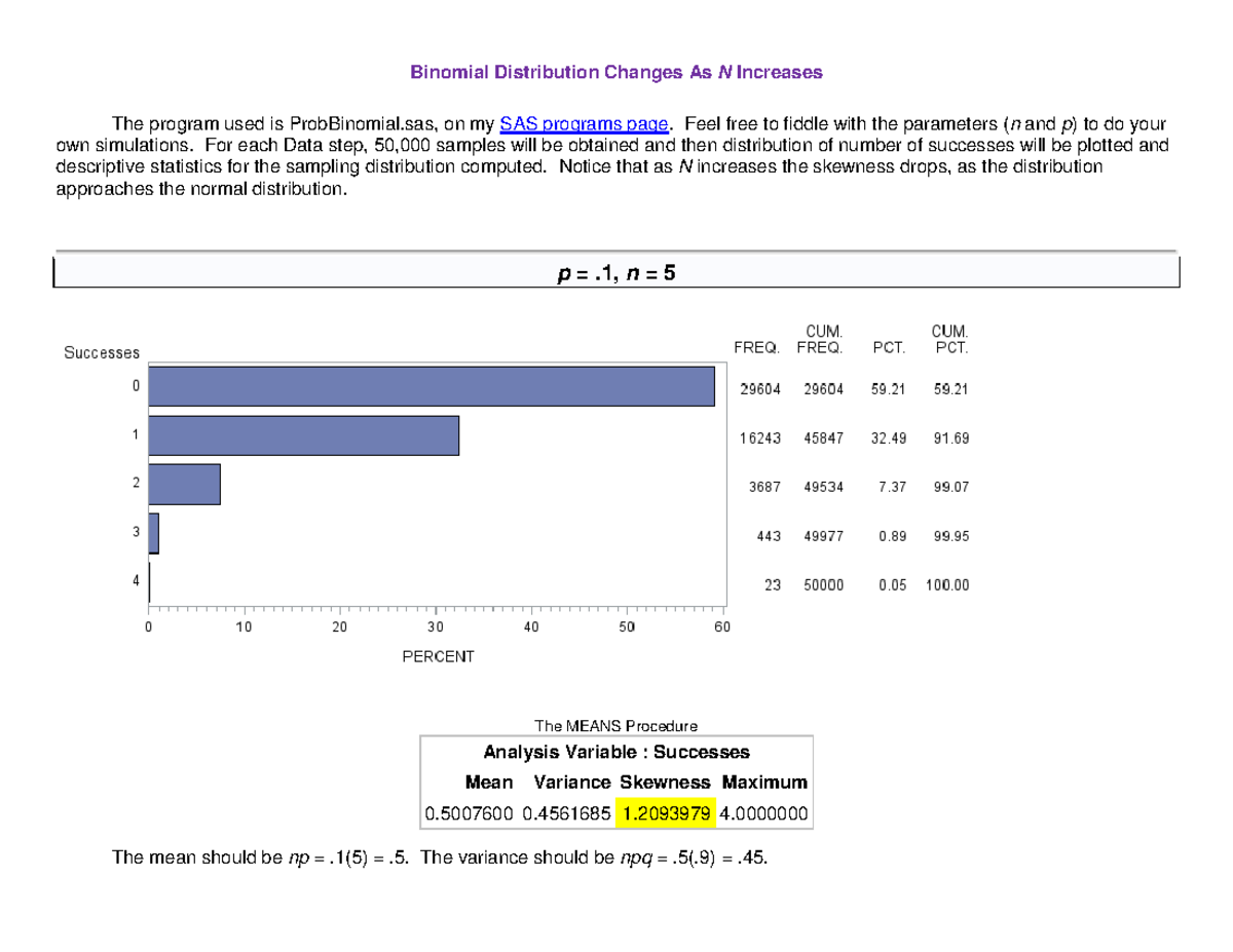 Binomial Distribution Changes As N Increases - Feel free to fiddle with ...