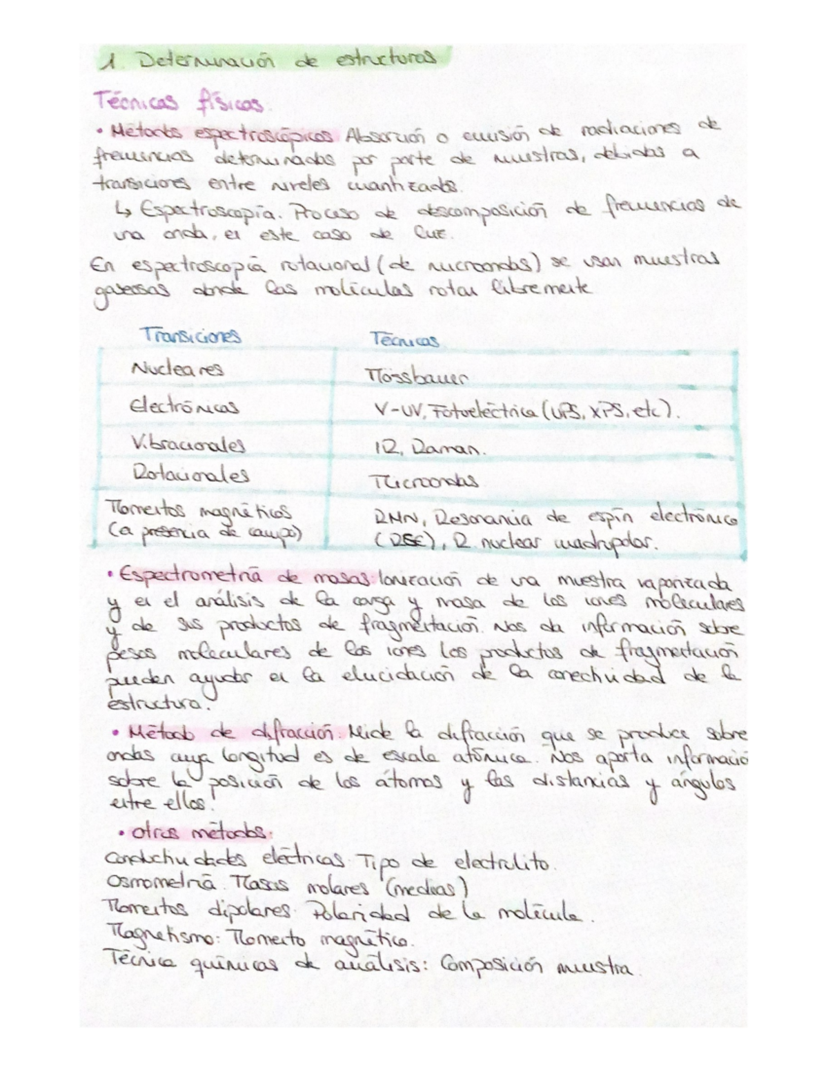 Meqi - Resúmenes para la determinación estructural - 1 Determinacion de ...