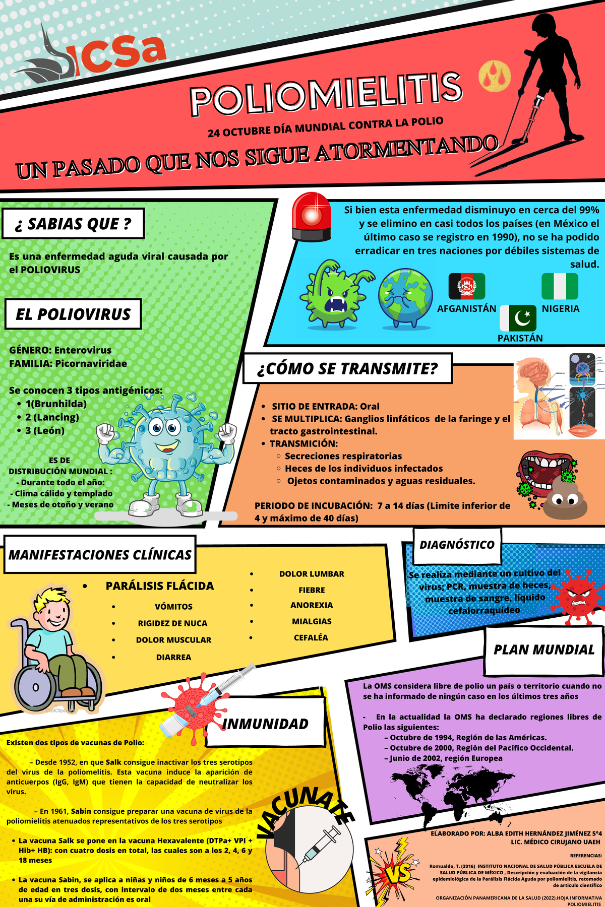 Poliomielitis - ¿ SABIAS QUE? EL POLIOVIRUS MANIFESTACIONES CLÍNICAS ...