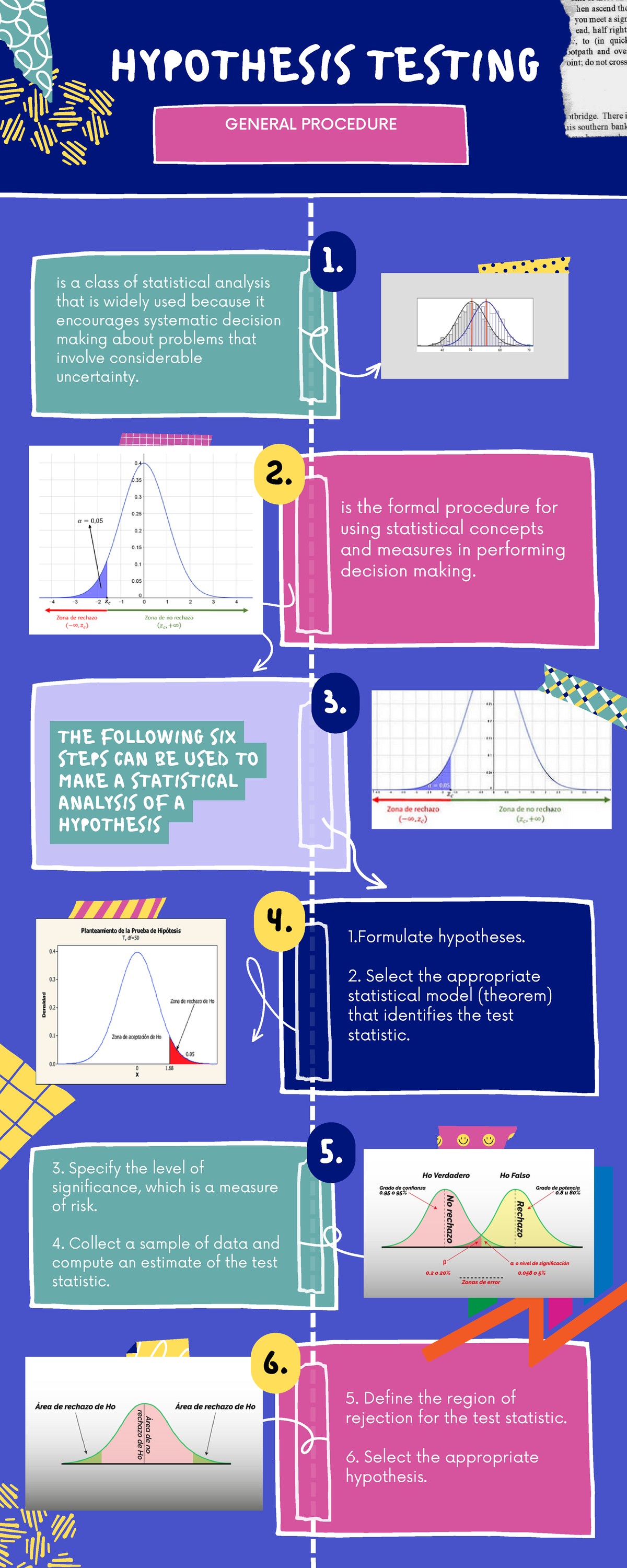 Derno - DDD - GENERAL PROCEDURE HYPOTHESIS TESTING 1. is the formal ...