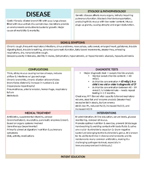 Asthma - Concept map for this disease - DISEASE ETIOLOGY ...