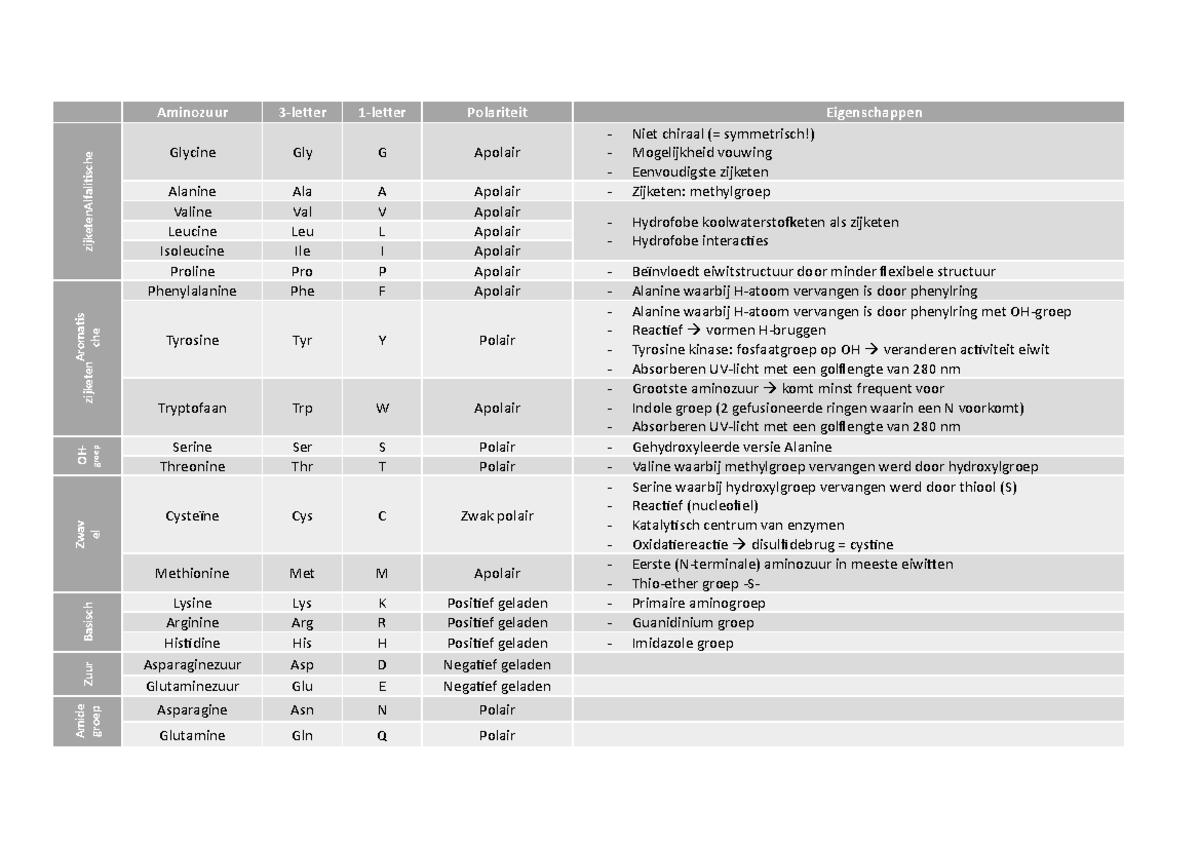 Aminozuren - zijketenAlfalitische Aromatis che zijketen groep Zwav el ...