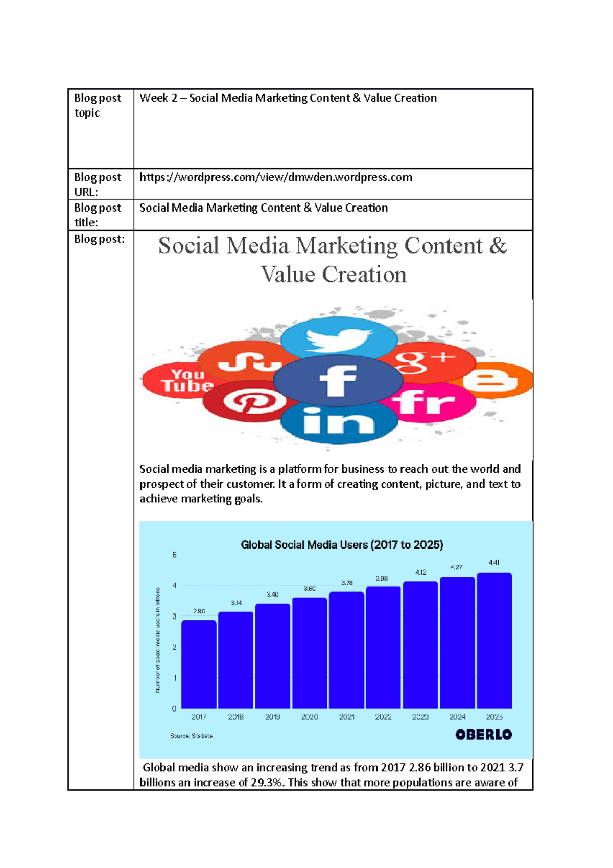 Blog post week 2 Digital marketing - Blog post topic Week 2 – Social ...