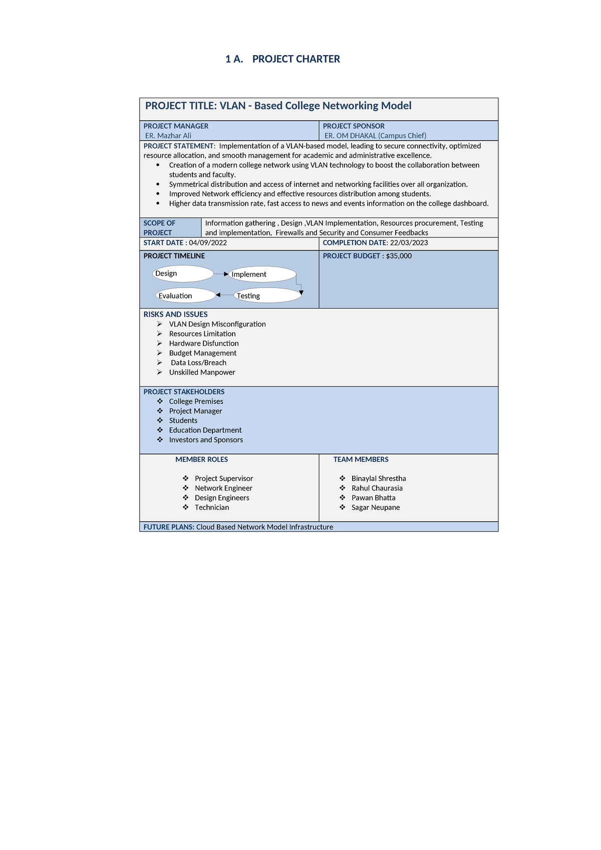 Assessment Task 1b Draft Scoping Plan [Individual] - 1 A. PROJECT ...