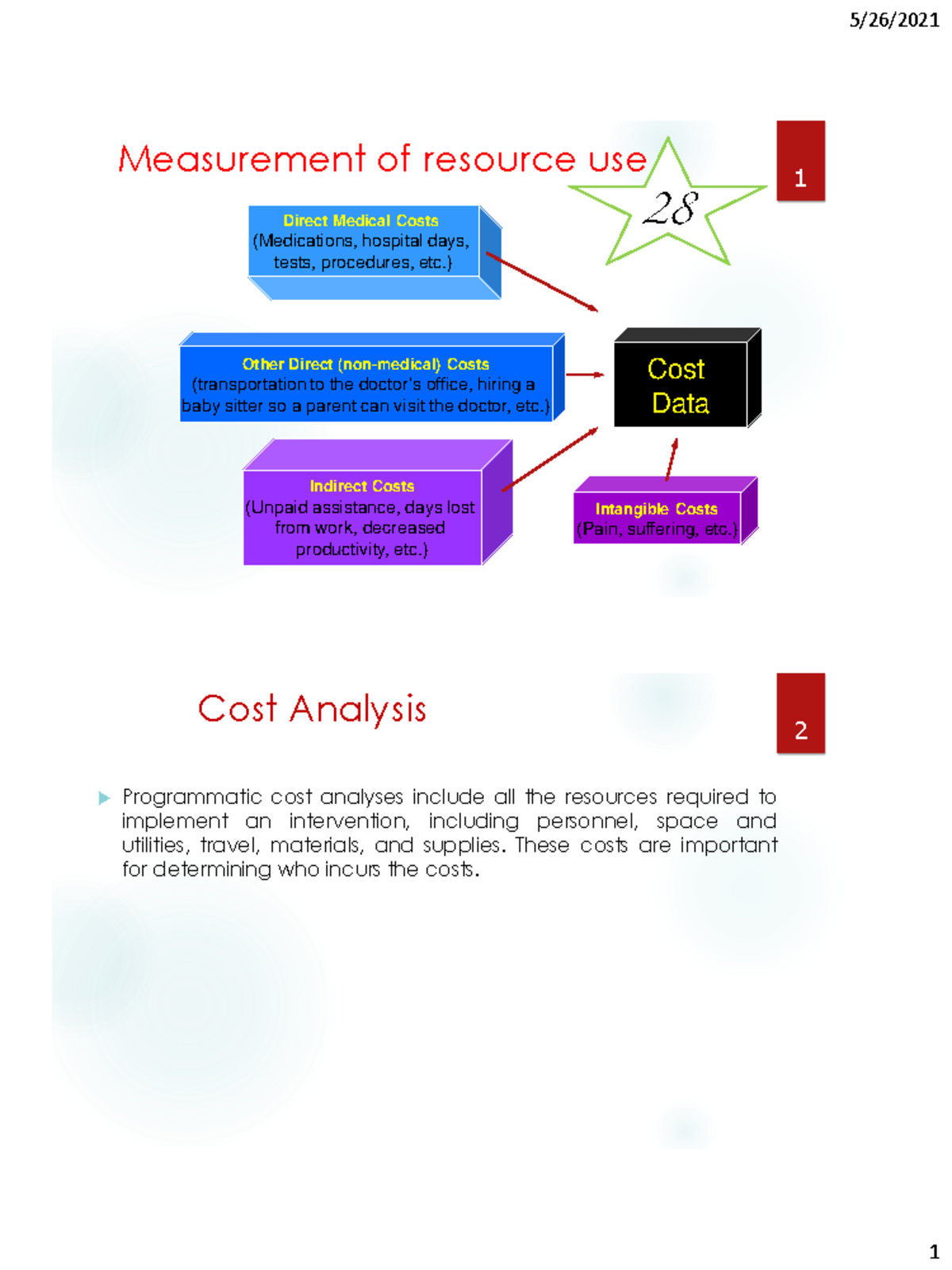 Lec 3 28 - Pharmacoeconomies - Direct Medical Costs (Medications ...