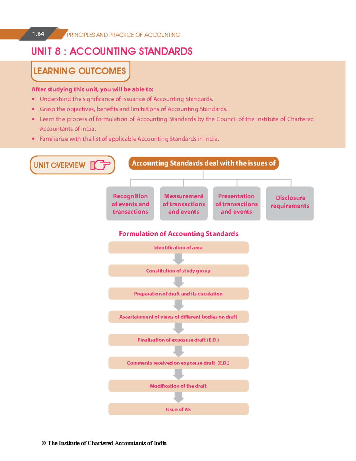 Accounting Standards - w Grasp the objectives, beneo ts and limitations ...